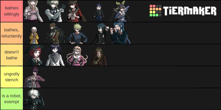 how do the danganronpa v3 characters smell? Tier List (Community ...