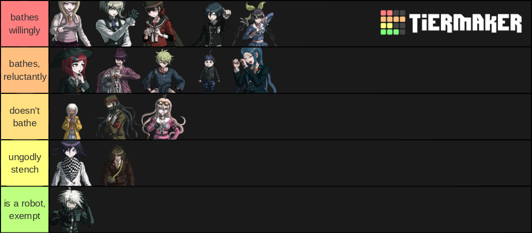 how do the danganronpa v3 characters smell? Tier List (Community ...