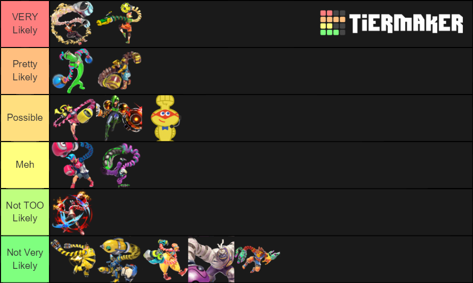 How Likely Each Arms Character Is For Smash Tier List (Community ...