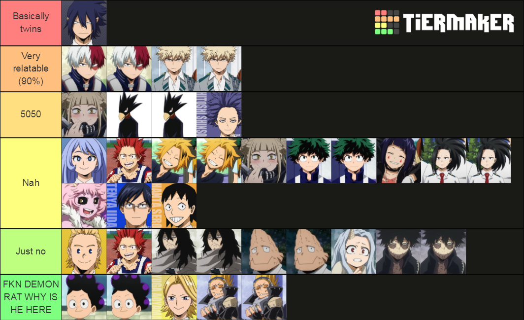 How relatable are mha characters Tier List (Community Rankings) - TierMaker