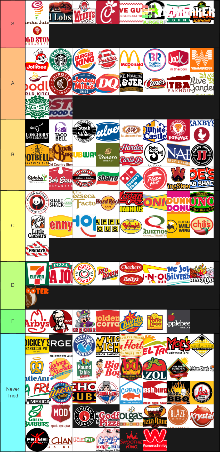 Huge Restaurant and Fast Food Chains List (1154 Places!) Tier List (Community Rankings) - TierMaker