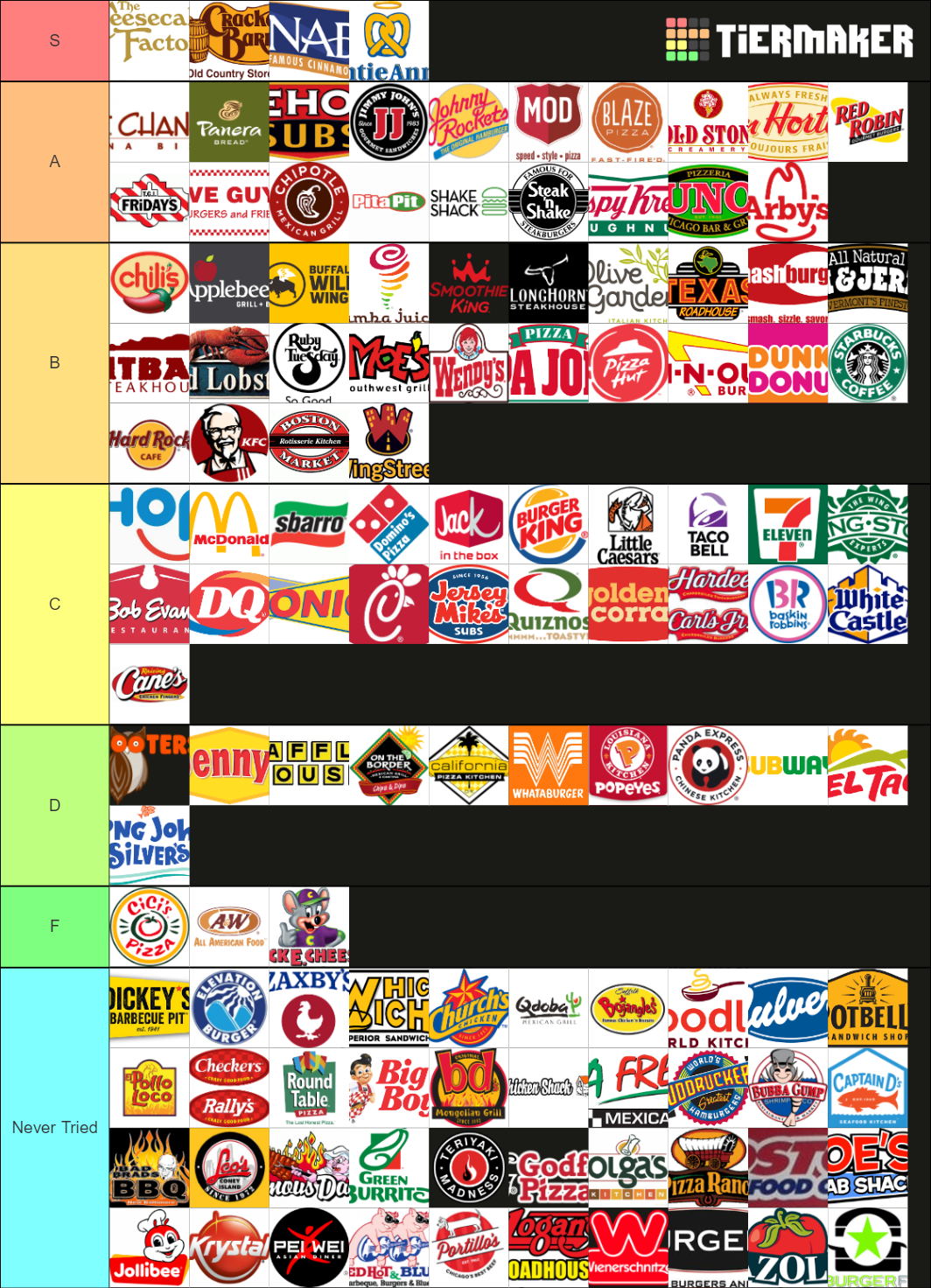 Huge Restaurant and Fast Food Chains List (1154 Places!) Tier List (Community Rankings) - TierMaker