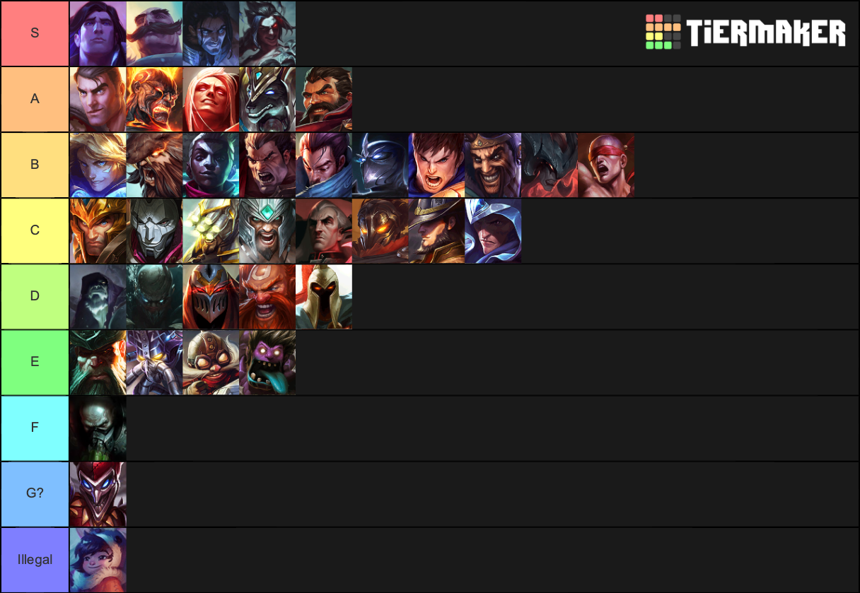 Human? Male League of Legends Champions Tier List (Community Rankings ...