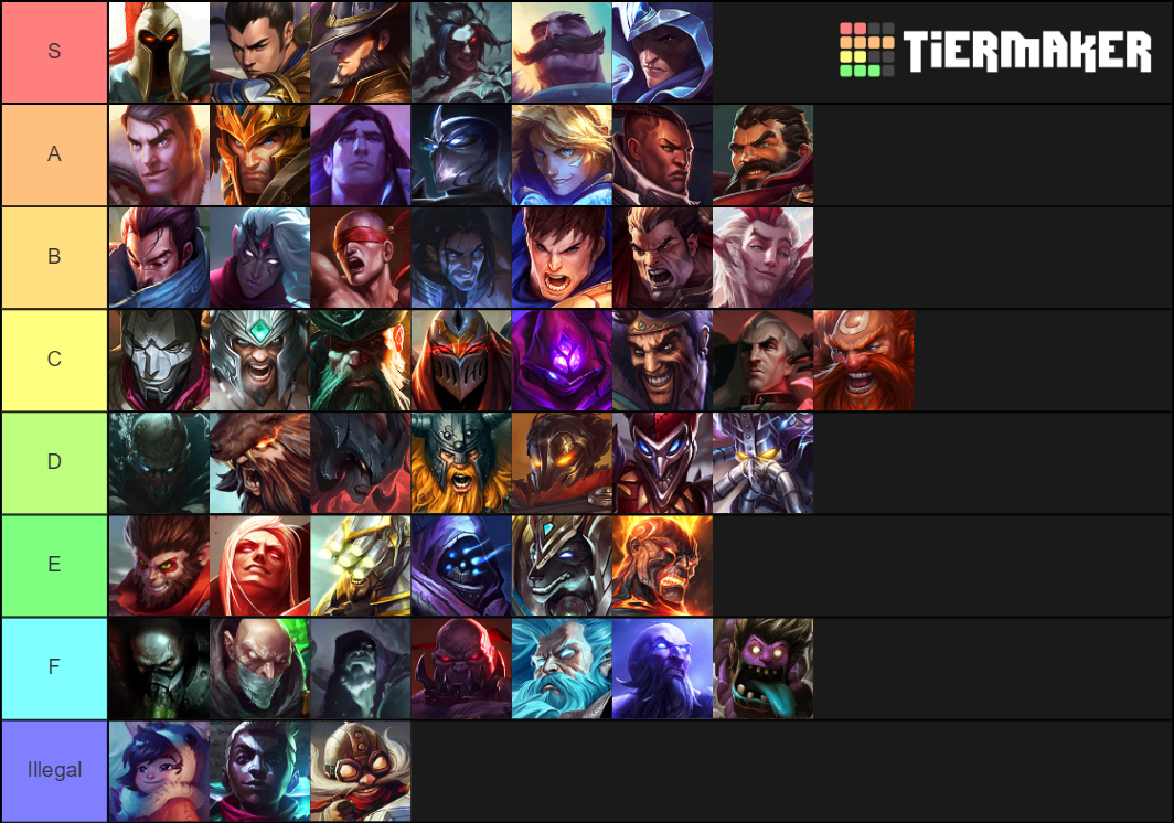 Human? Male League of Legends Champions Tier List (Community Rankings ...