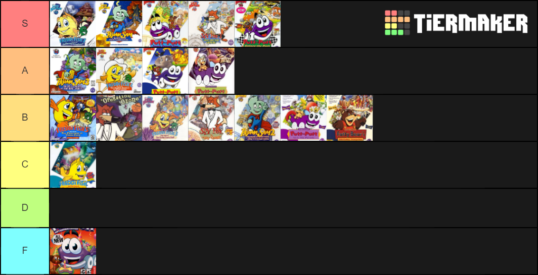 Humongous Entertainment Games Tier List (Community Rankings) - TierMaker