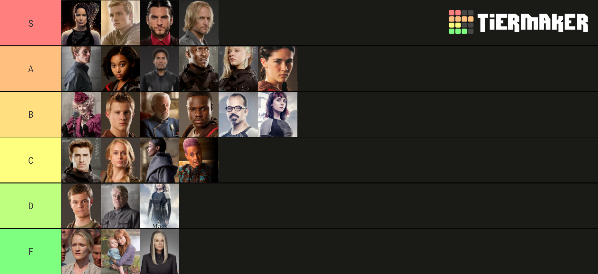 Hunger Games Characters Tier List (Community Rankings) - TierMaker