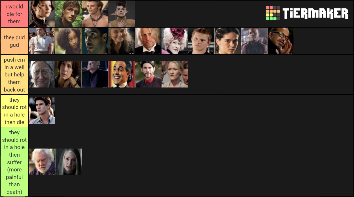 Hunger Games Characters Tier List (Community Rankings) - TierMaker