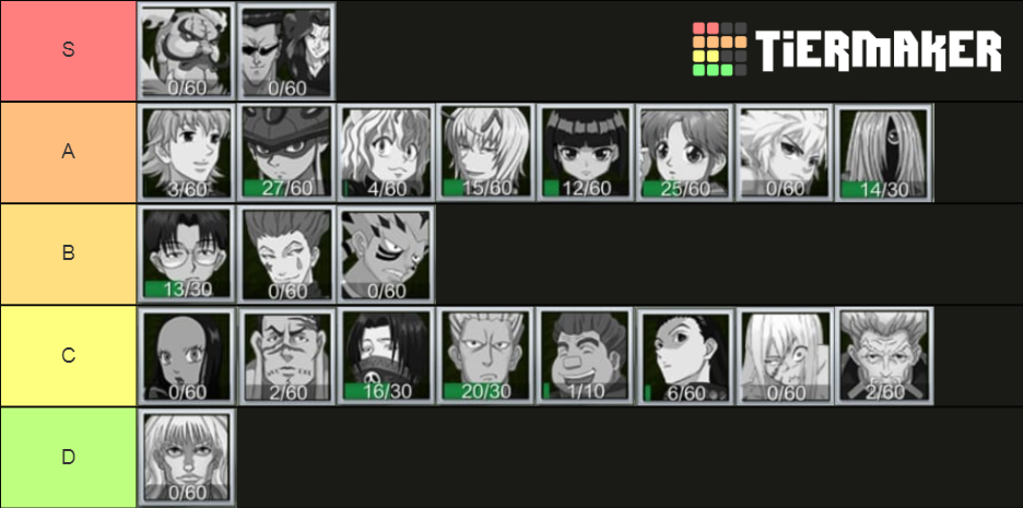 Hunter x Hunter Tier List (Community Rankings) - TierMaker