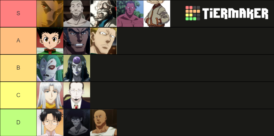 Hunter X Hunter Enhancers Tiers List Tier List (Community Rankings ...
