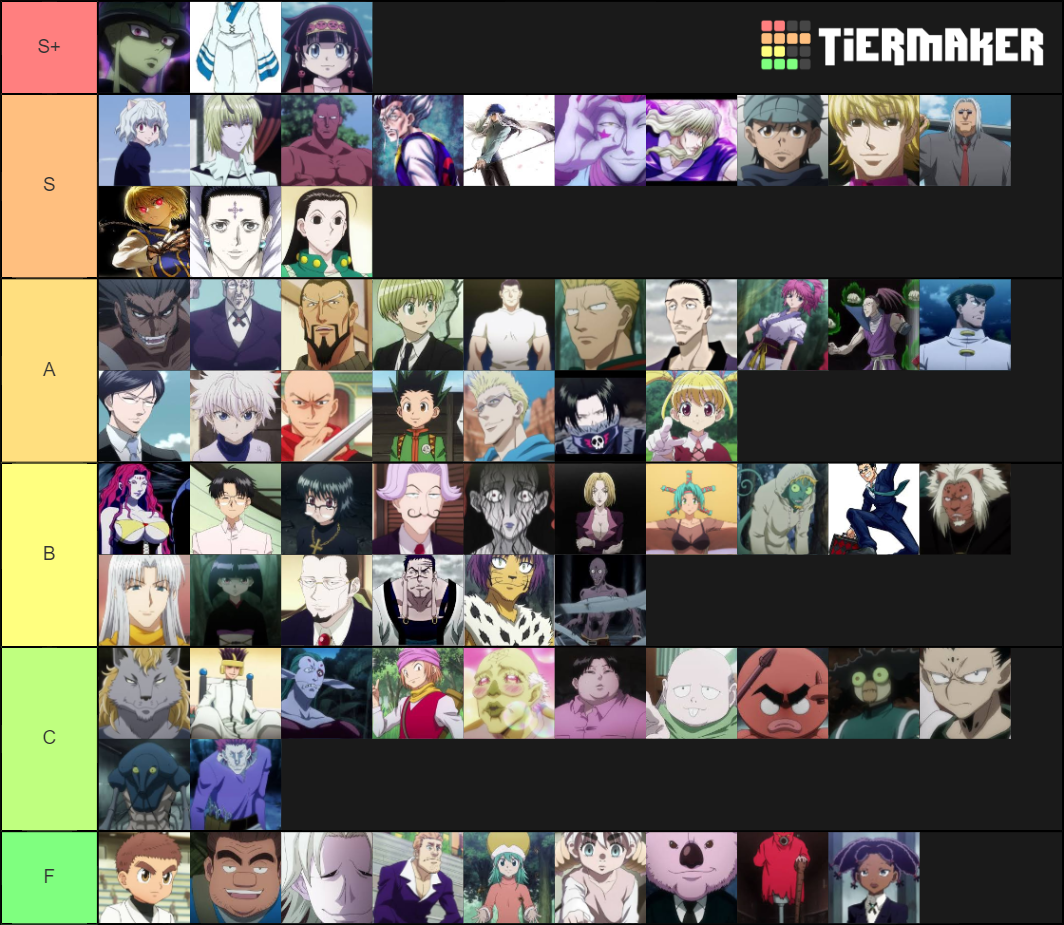 hunter x hunter fighters Tier List (Community Rankings) - TierMaker