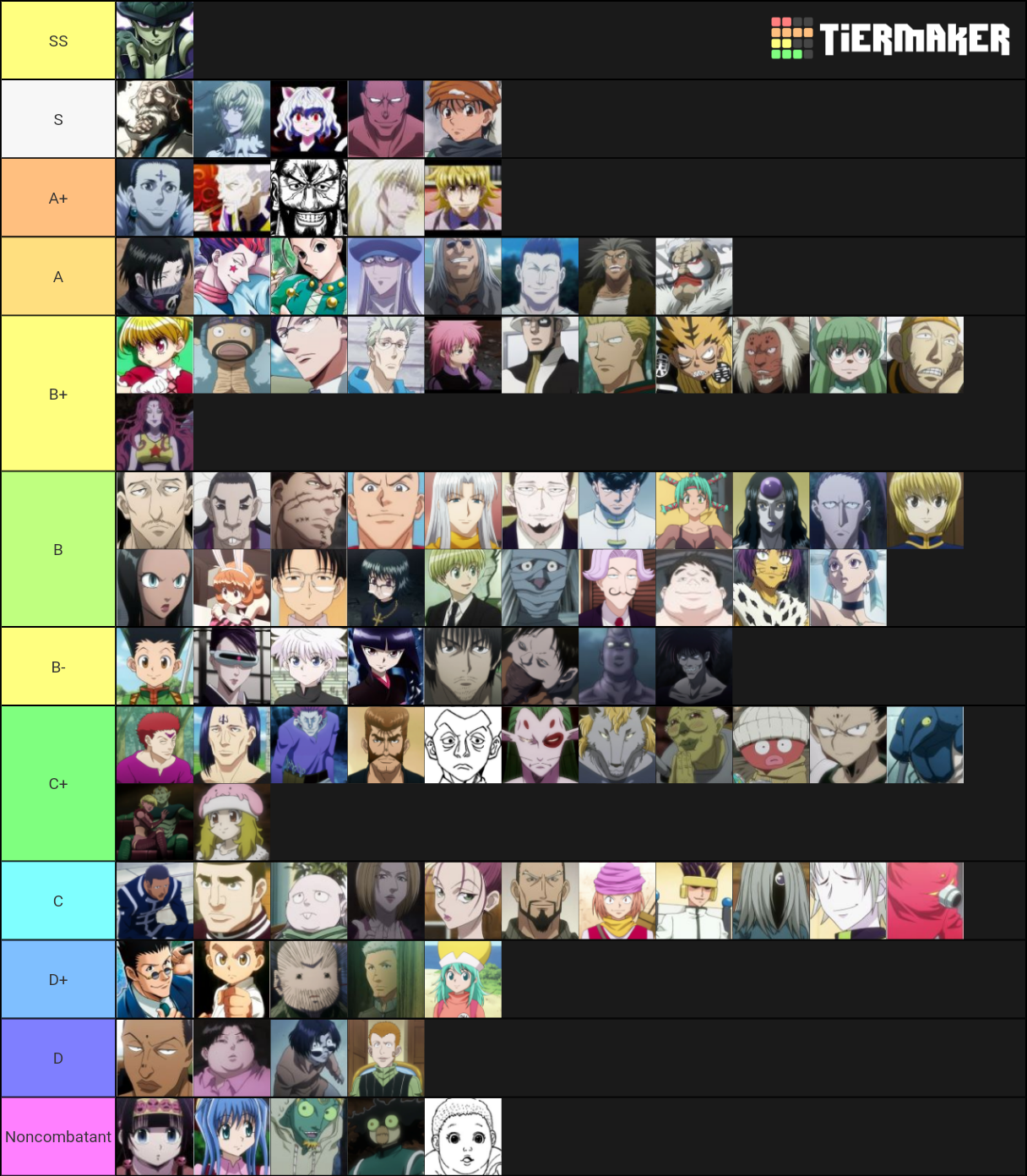 Hunter x Hunter nen users Tier List (Community Rankings) - TierMaker