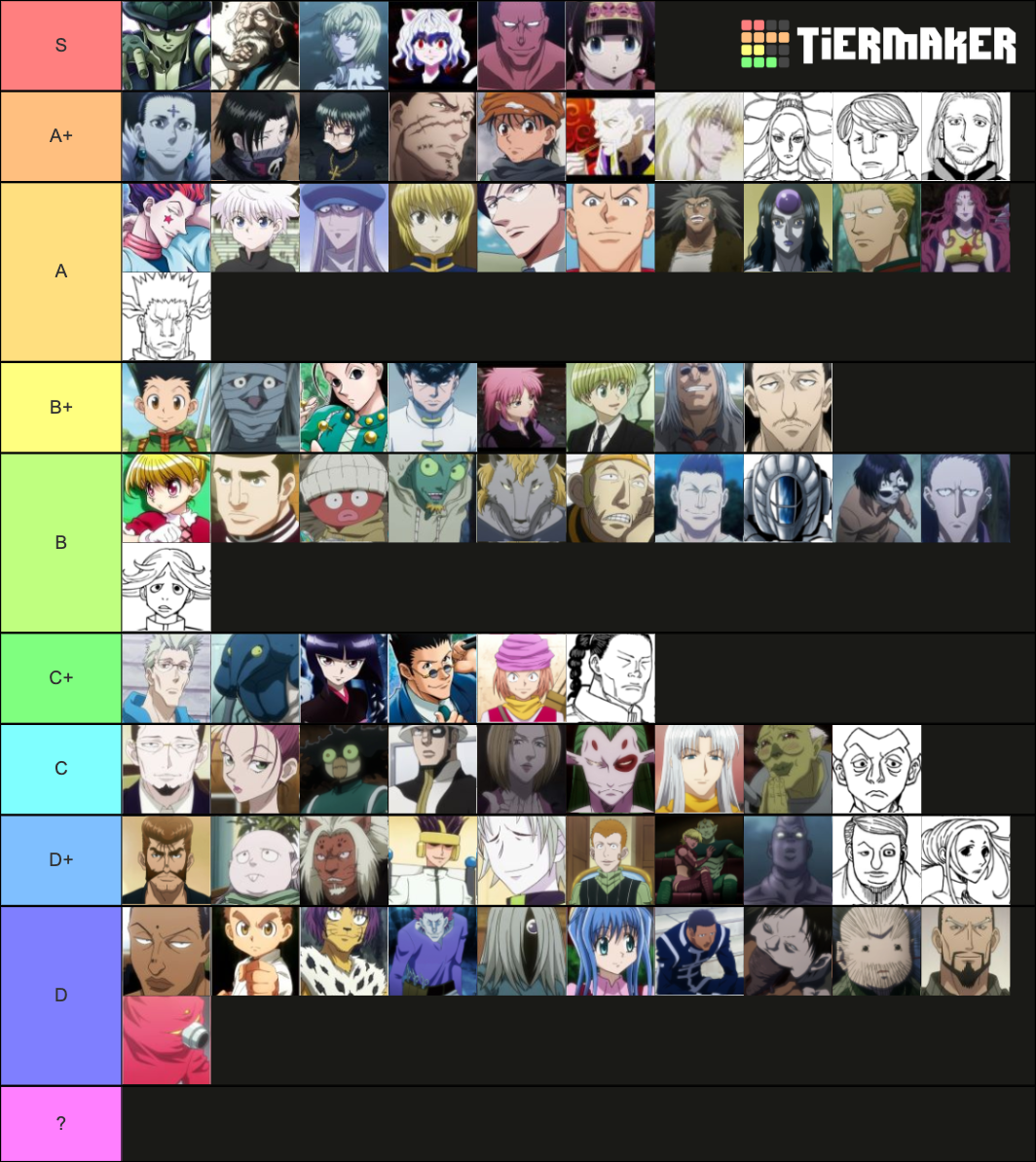 Hunter x Hunter nen users Tier List (Community Rankings) - TierMaker