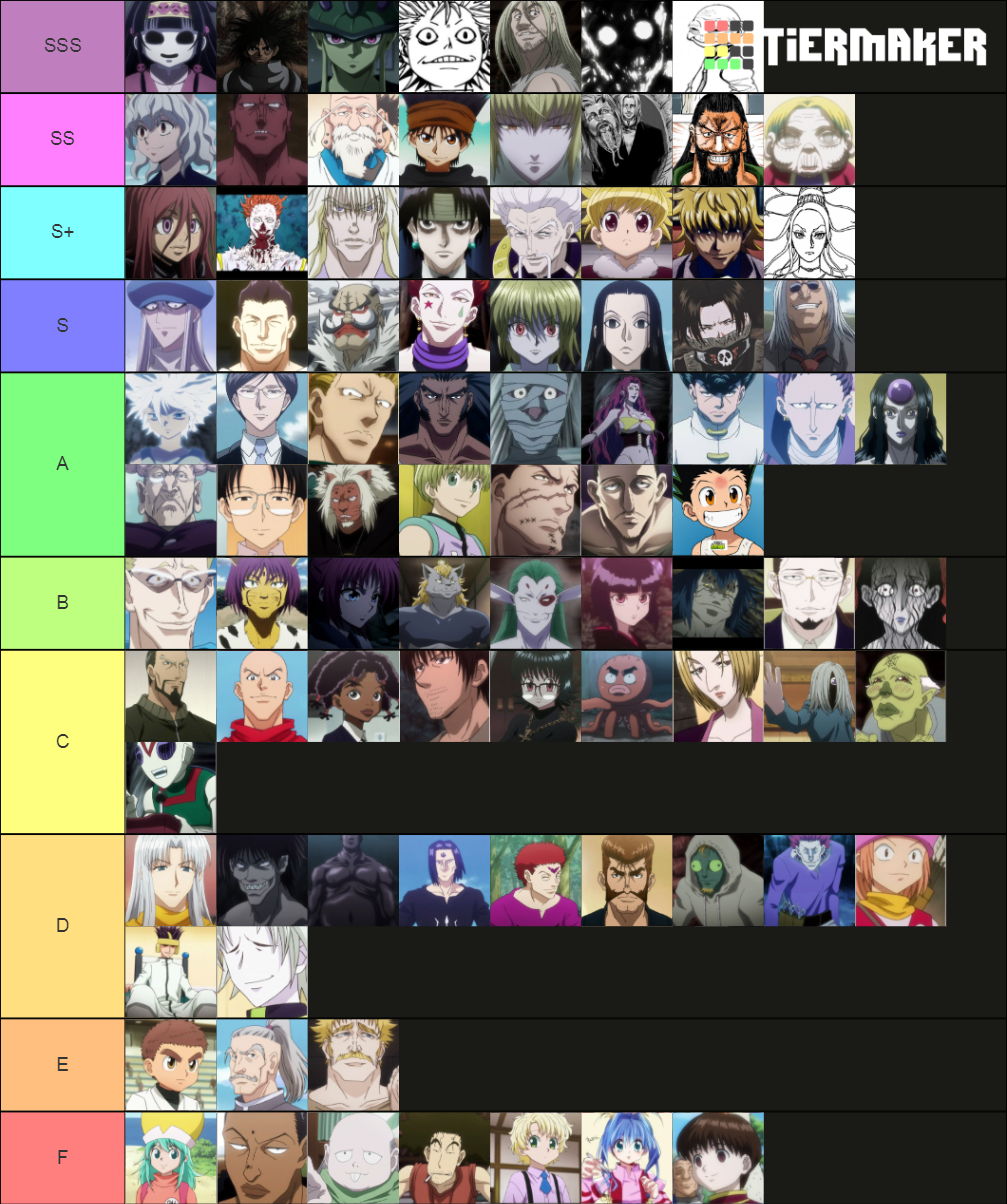 Hunter x Hunter Strongest Characters Tier List (Community Rankings ...
