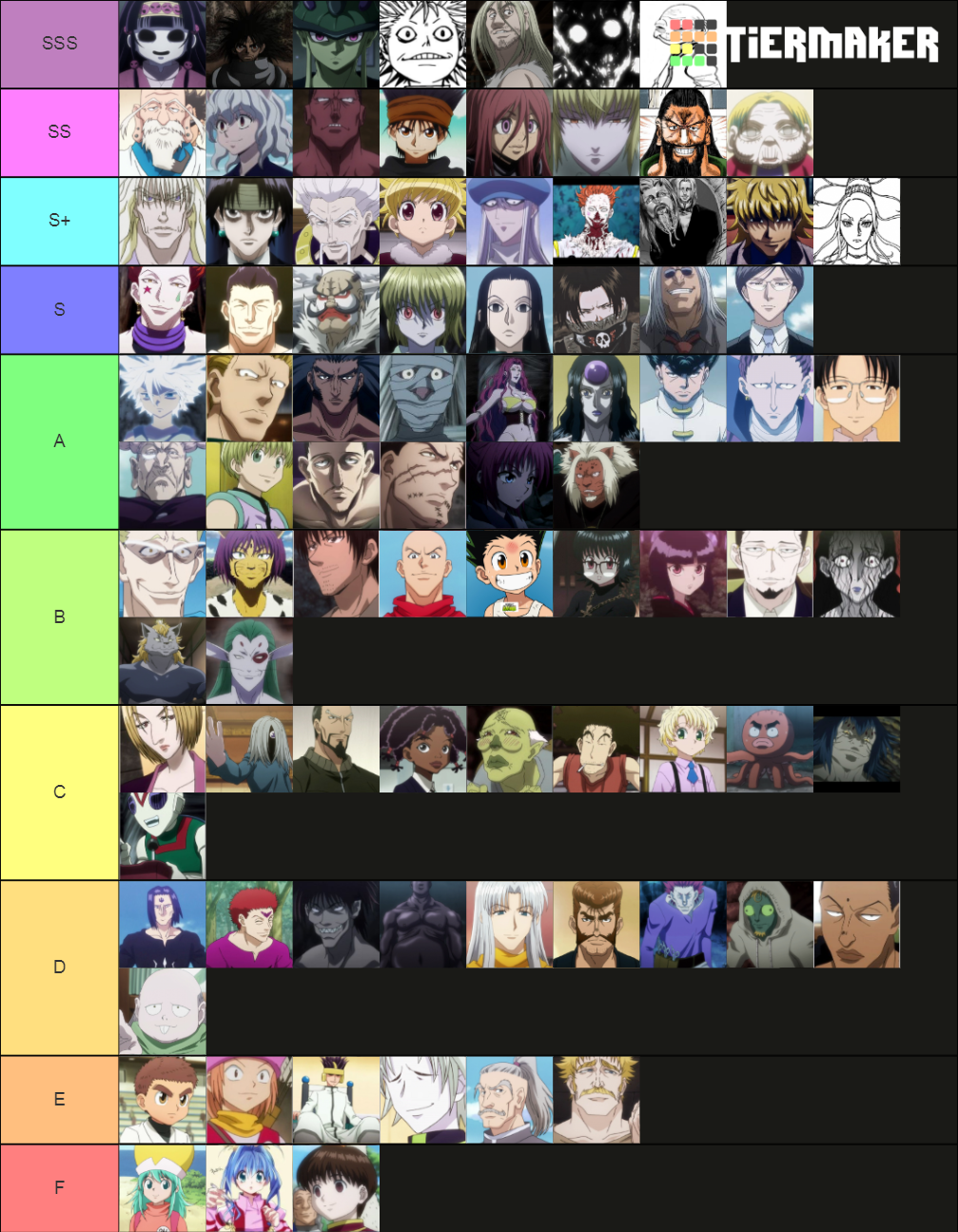 Hunter x Hunter Strongest Characters Tier List (Community Rankings ...