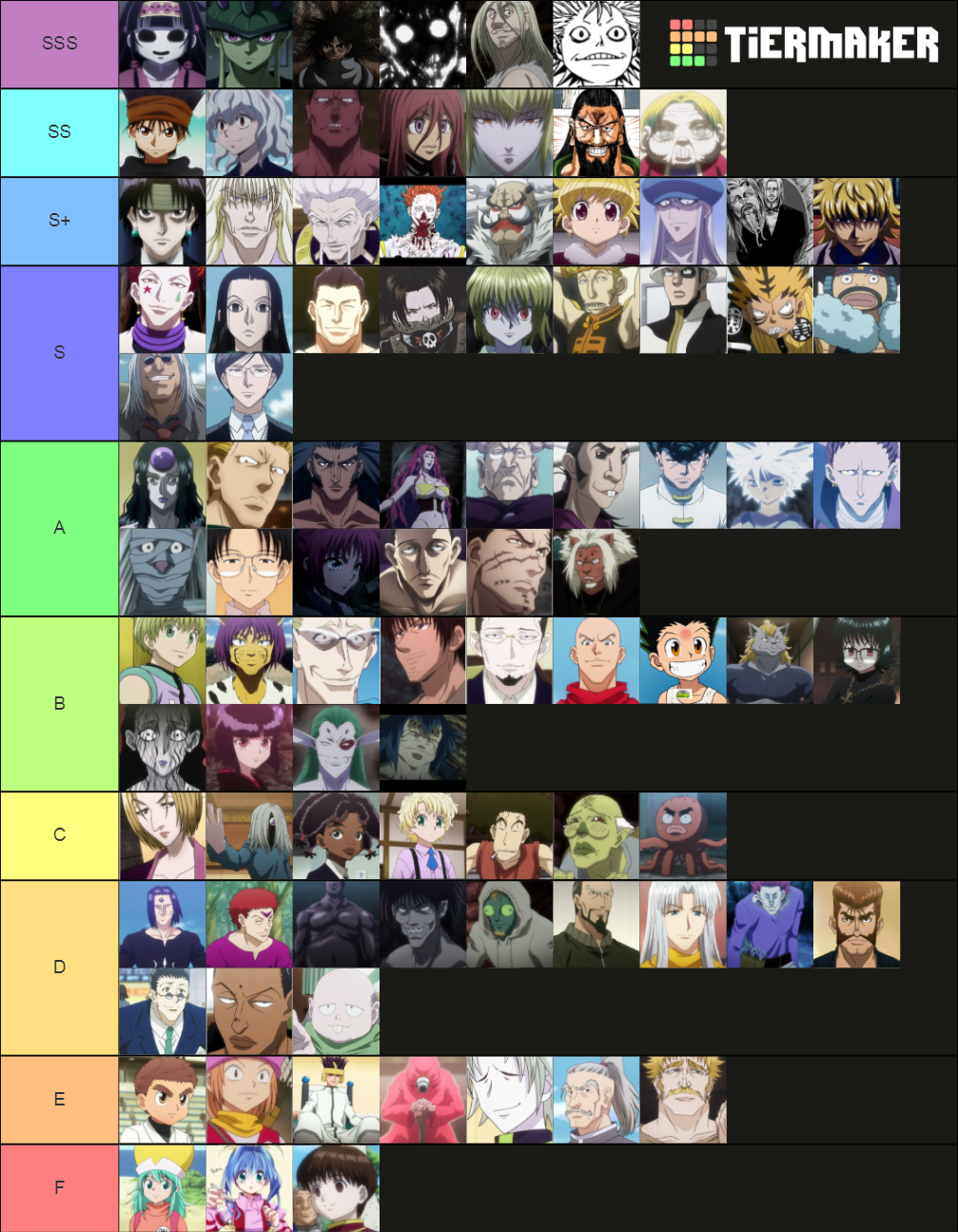 Hunter x Hunter Strongest Characters Tier List (Community Rankings ...