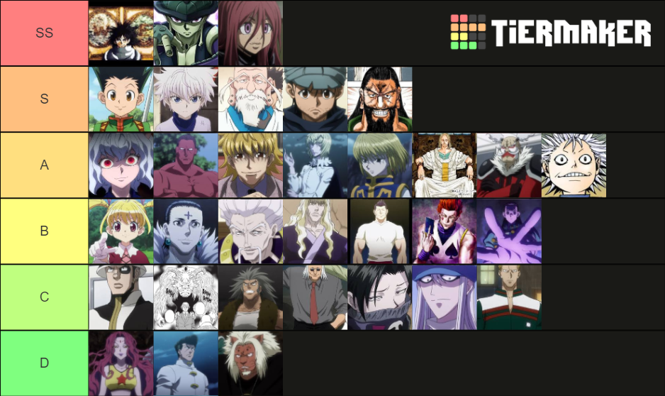 HxH Power Tier List (Community Rankings) - TierMaker HxH Power Tier List (Community Rankings) - TierMaker