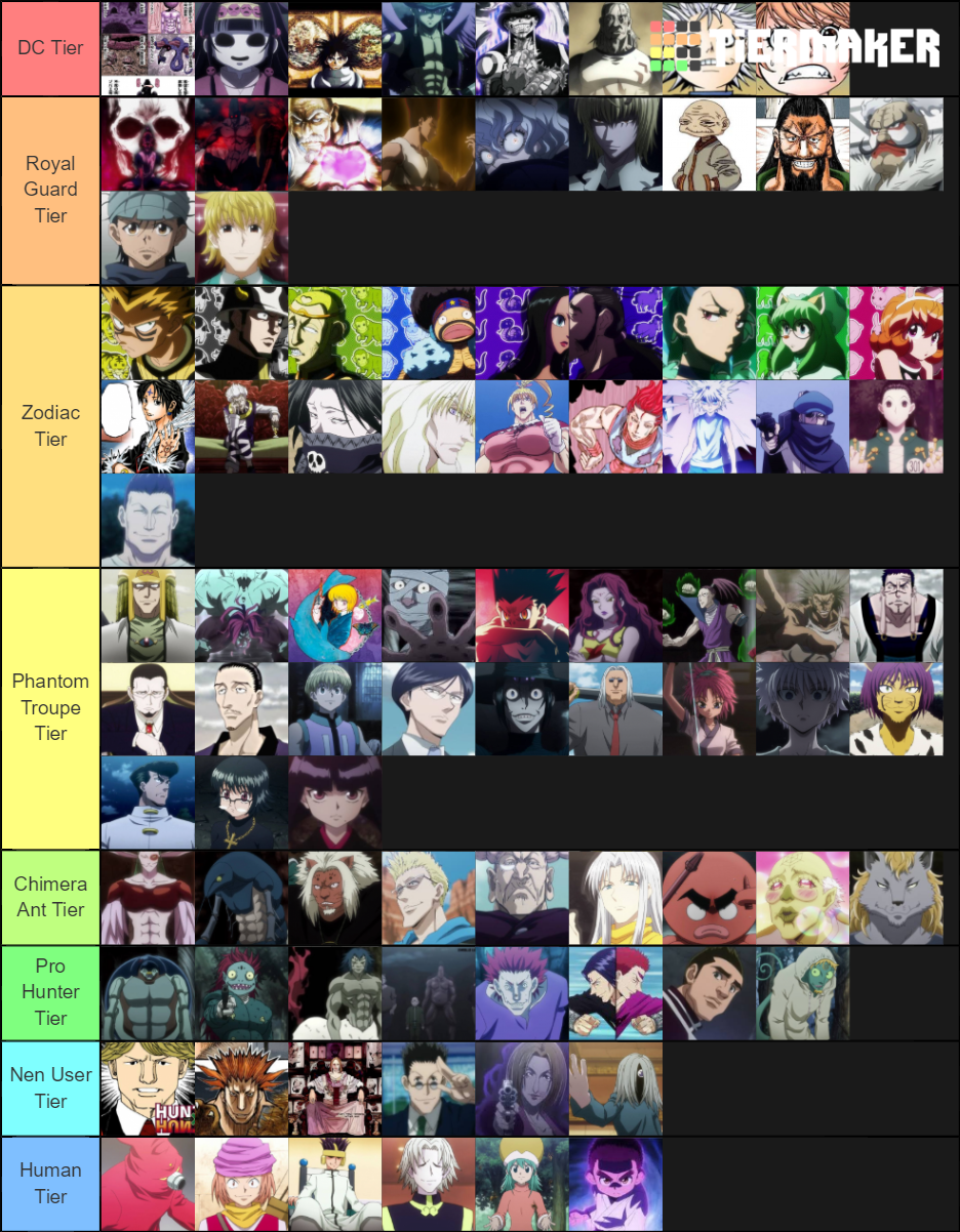 HxH Powerscale Tier List (Community Rankings) - TierMaker