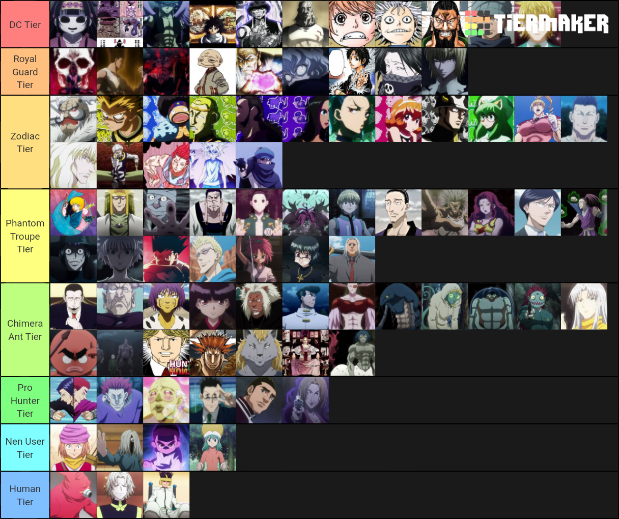 HxH Powerscale Tier List (Community Rankings) - TierMaker