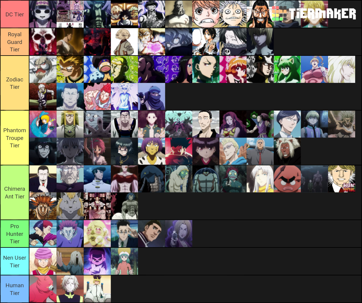 HxH Powerscale Tier List (Community Rankings) - TierMaker