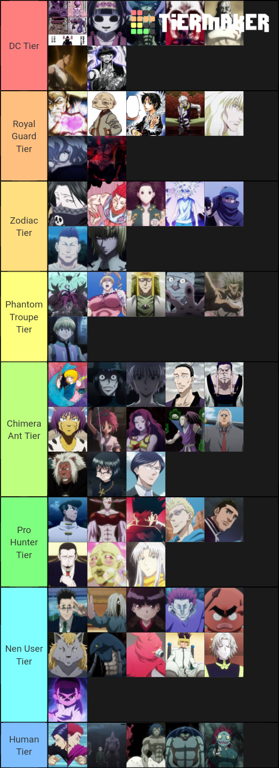 HxH Powerscale Tier List (Community Rank) - TierMaker