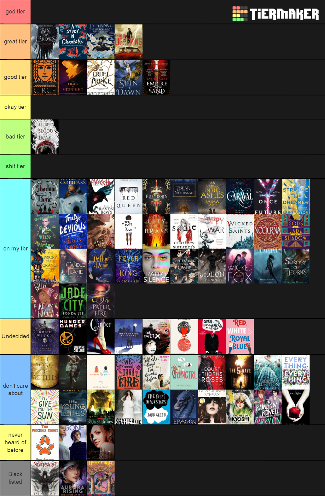 Hyped Books Tier List (Community Rankings) - TierMaker