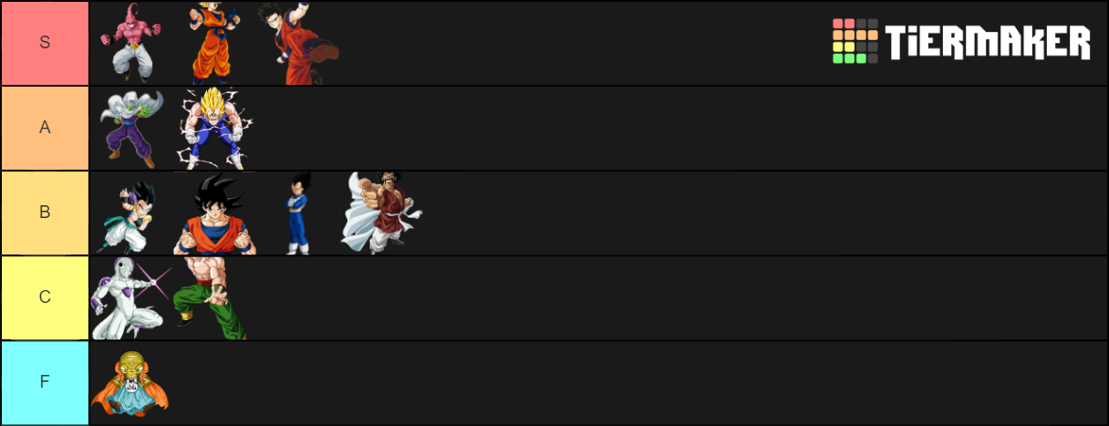 Hyper Dragon ball Z Character Tier List (Community Rankings) - TierMaker