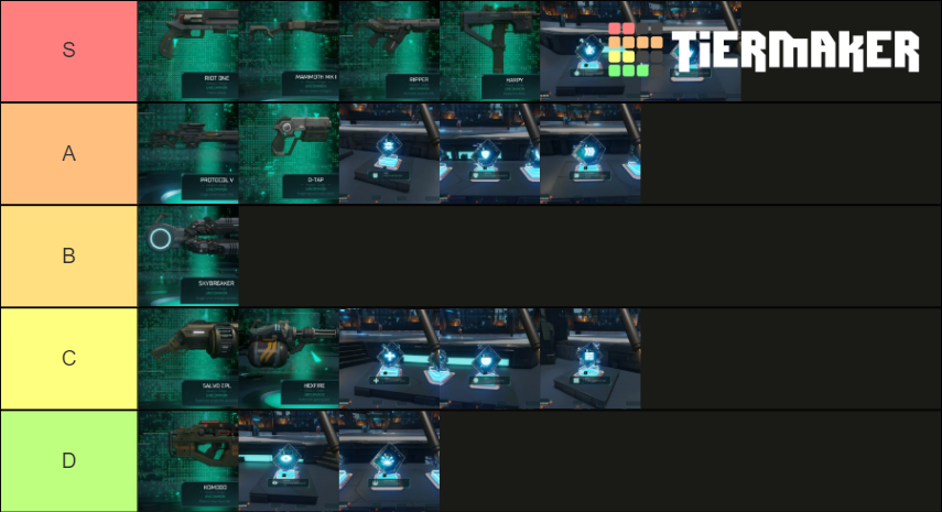 Hyper Scape Tier List (Community Rankings) - TierMaker