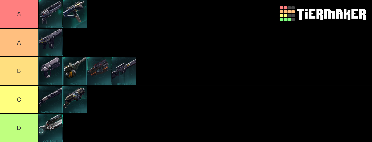 Hyperscape Guns (with harpy and riot) Tier List (Community Rankings ...