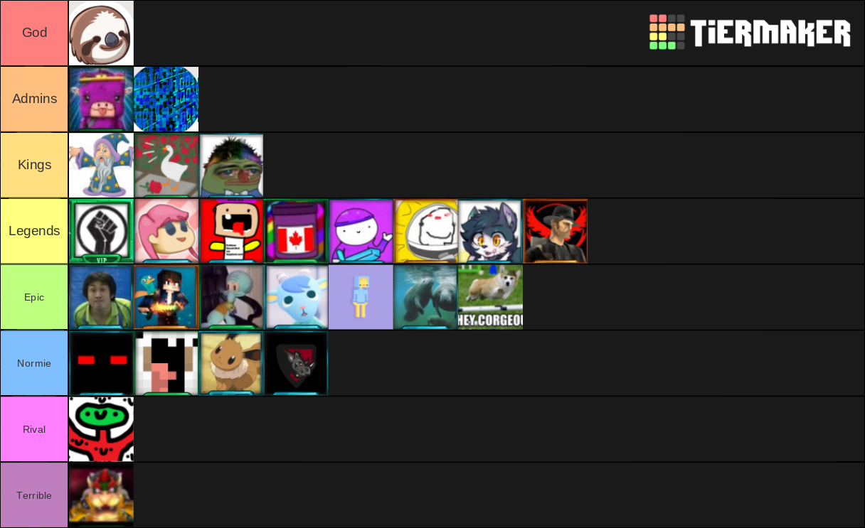 Hypixel Forums Tier List (Community Rankings) - TierMaker