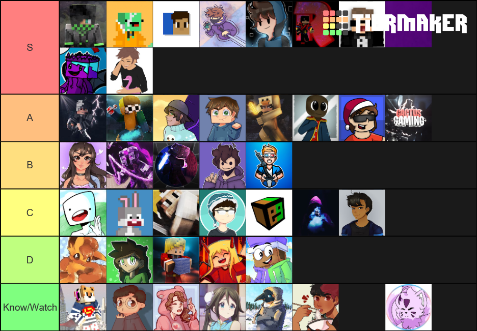 Hypixel/Minecraft Youtuber Tier List (Community Rankings) - TierMaker