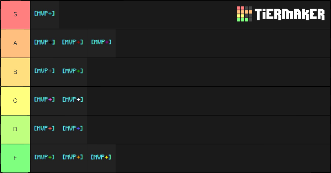 Hypixel MVP Leveling Colors Tier List (Community Rankings) - TierMaker