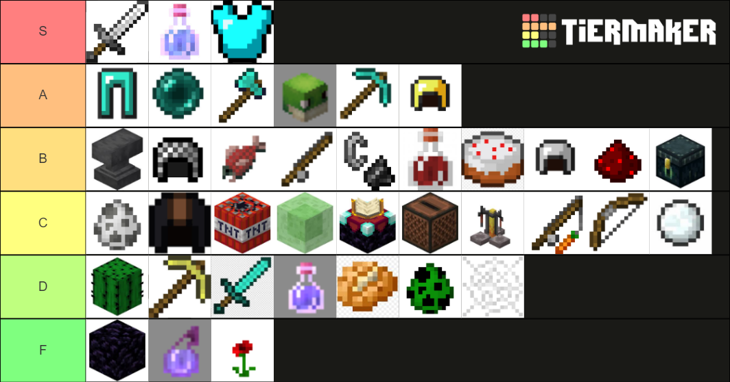 Hypixel Skywars Kits Tier List (Community Rankings) - TierMaker