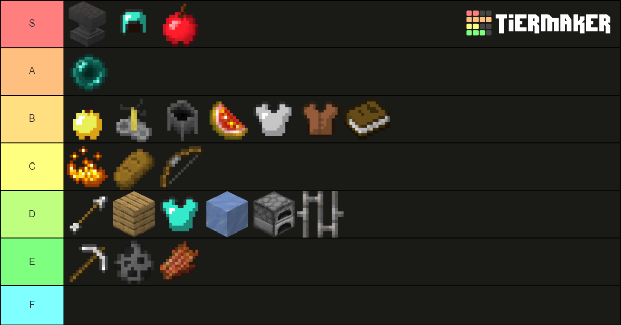 Hypixel Skywars Perks Tier List (Community Rankings) - TierMaker