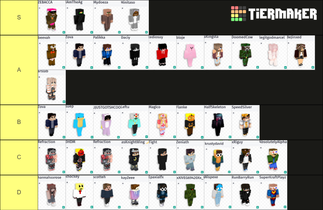hypixel uhc yt tierlist v2 Tier List (Community Rankings) - TierMaker