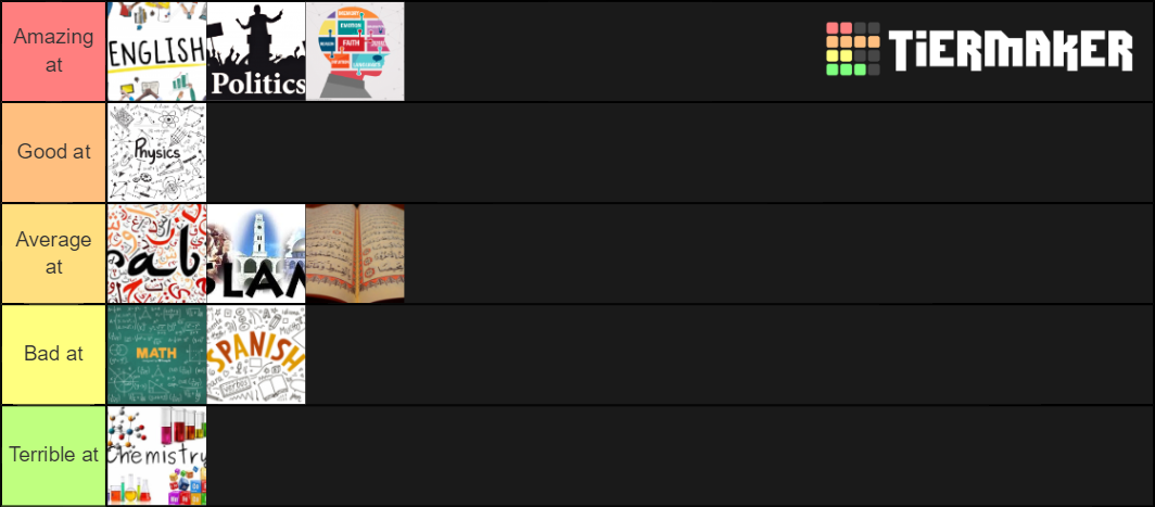 ib classes Tier List (Community Rankings) - TierMaker