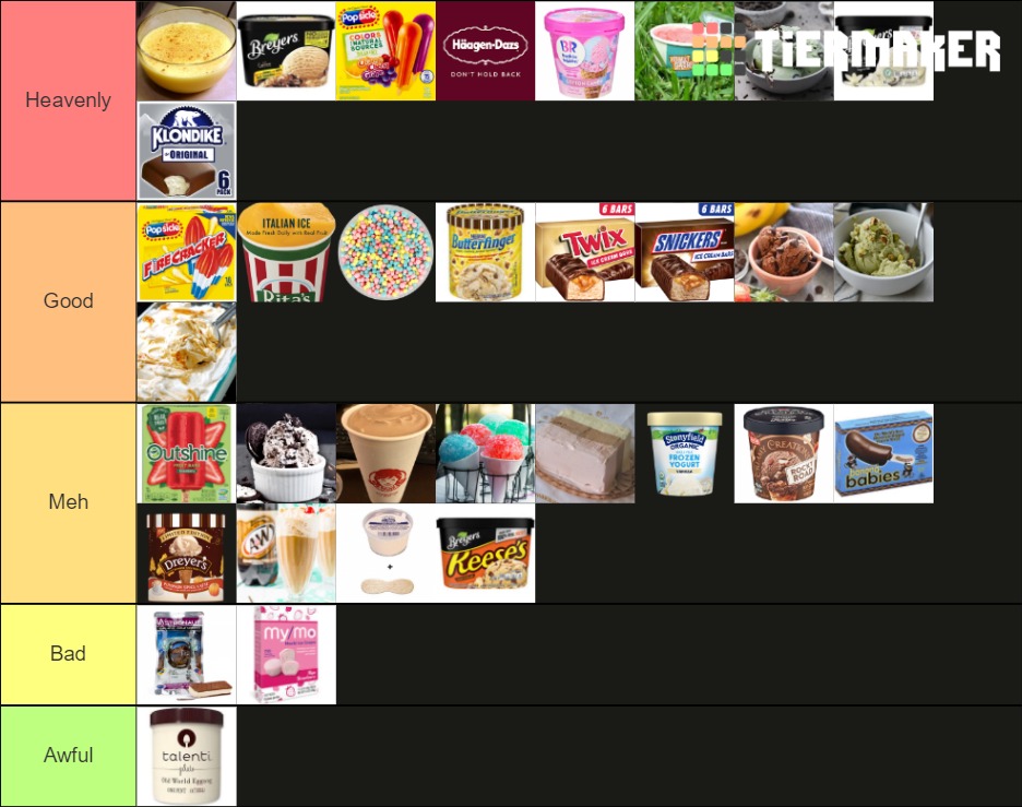 Ice cream Tier List (Community Rankings) - TierMaker
