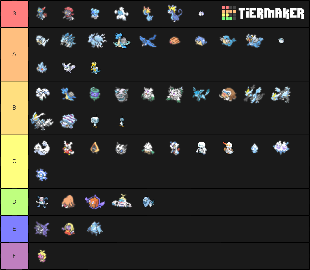 Ice Type Pokemonn Tier List (Community Rankings) - TierMaker