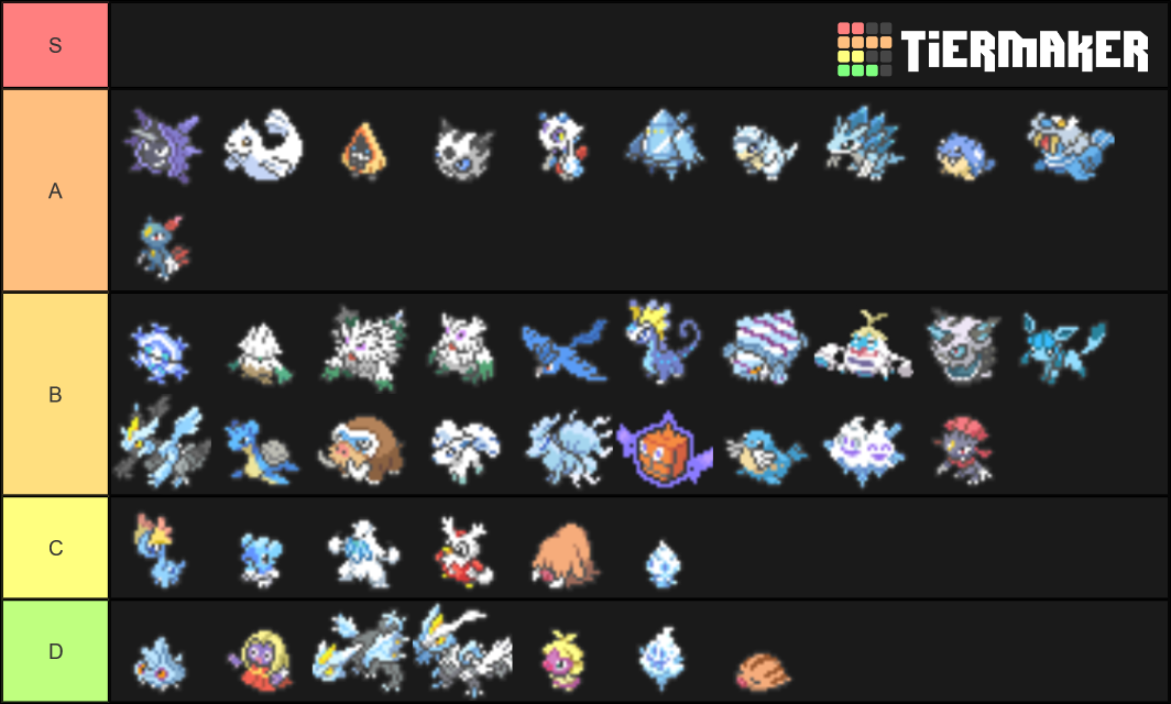 Ice Type Tier List (Community Rankings) - TierMaker