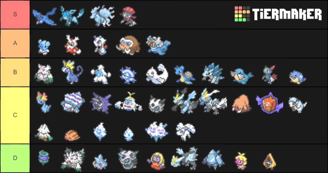 Ice Type Tier List (Community Rankings) - TierMaker