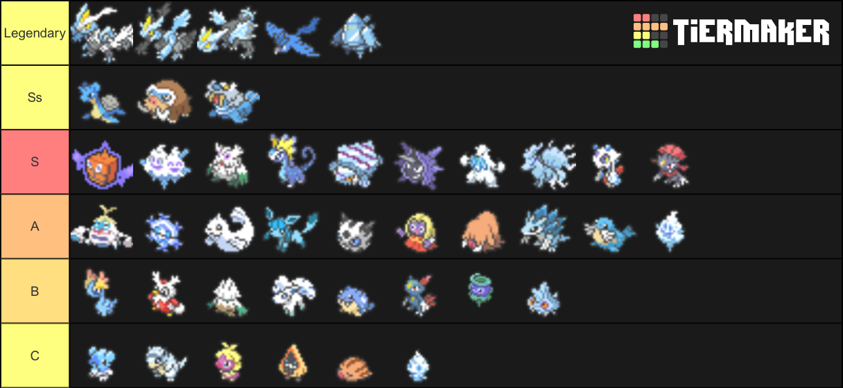 Ice Type Tier List (Community Rankings) - TierMaker