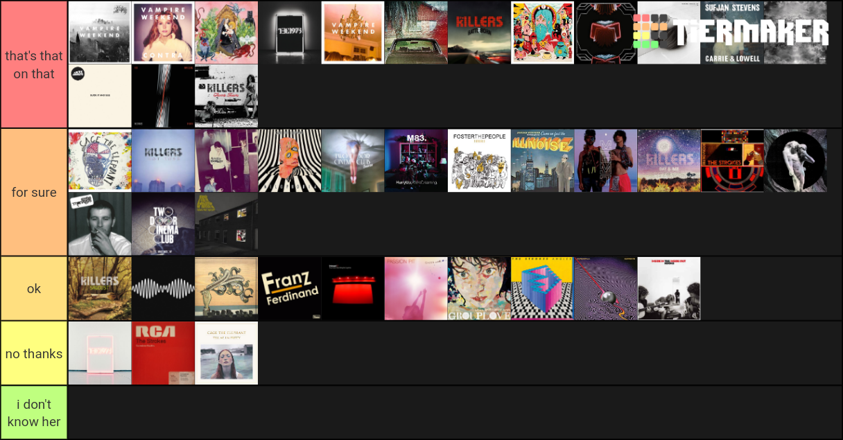 iconic indie/alt albums of the 2000s-2010s Tier List (Community ...
