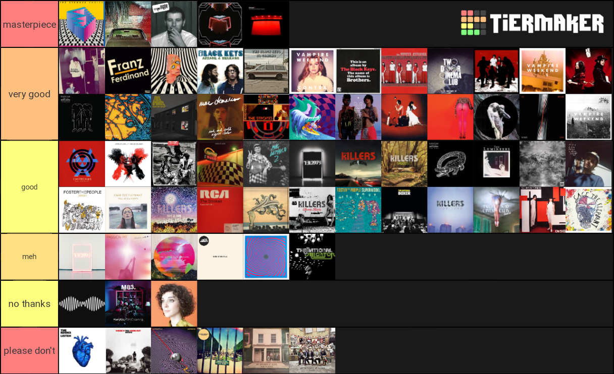 iconic indie/alt albums of the 2000s-2010s Tier List (Community ...