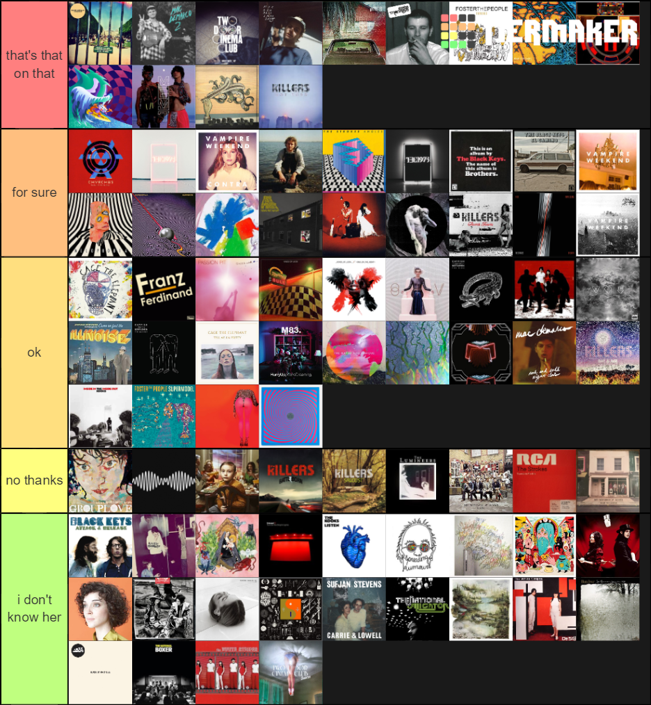 iconic indie/alt albums of the 2000s-2010s Tier List (Community ...