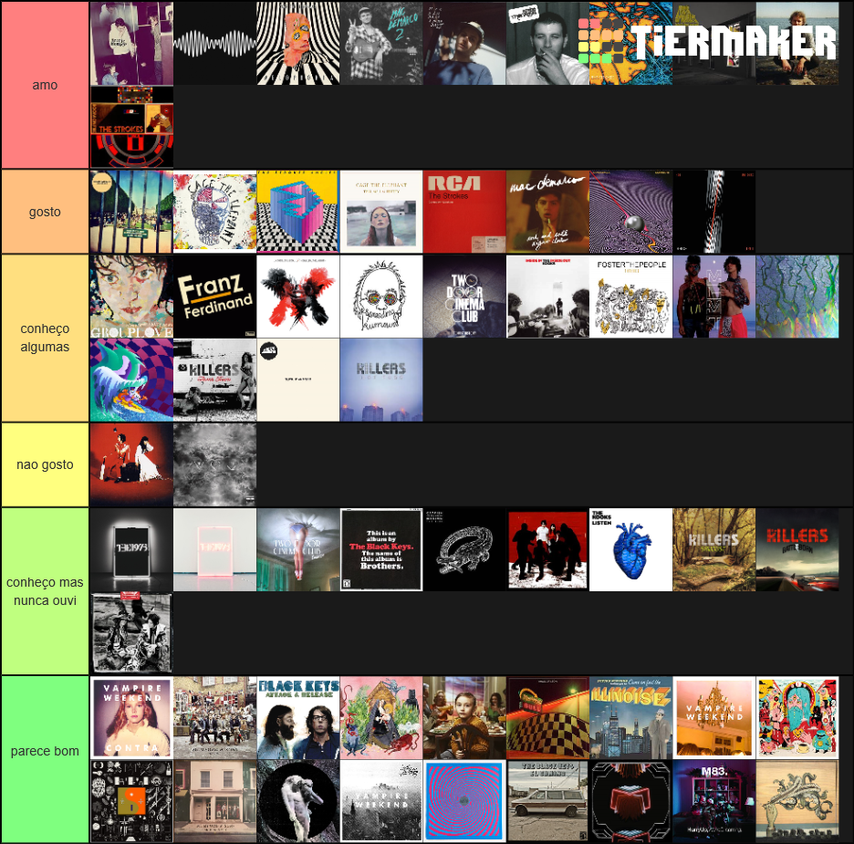 iconic indie/alt albums of the 2000s-2010s Tier List (Community ...