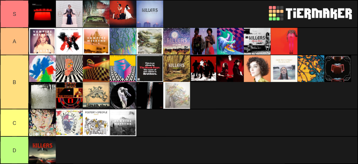 iconic indie/alt albums of the 2000s-2010s Tier List (Community ...