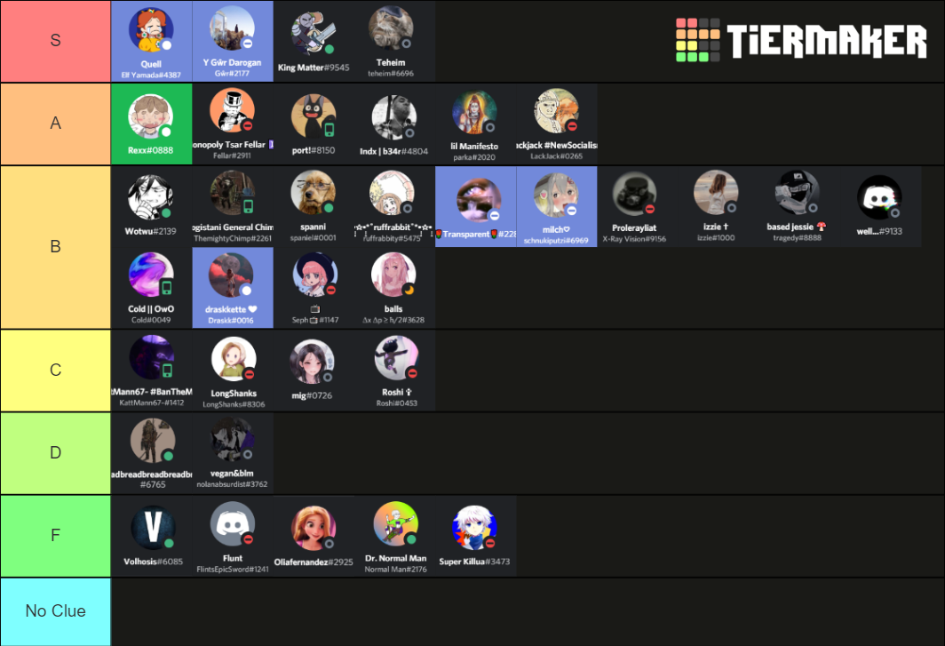 Id Redux Tier List Community Rankings Tiermaker