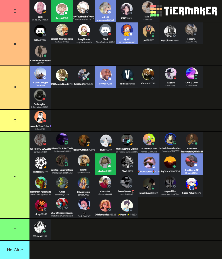 Id Redux Tier List Community Rankings Tiermaker