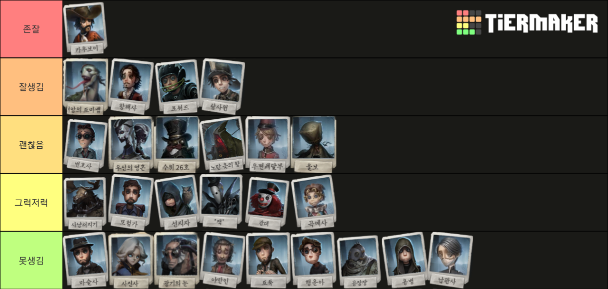 Identity V / 2019.12.24 Tier List (Community Rankings) - TierMaker