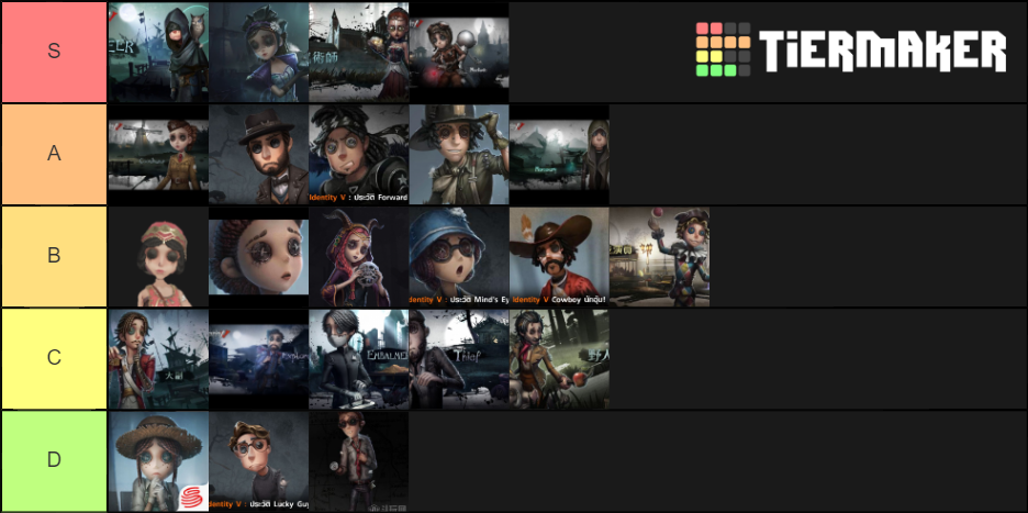 Identity V Tier List (Community Rankings) - TierMaker