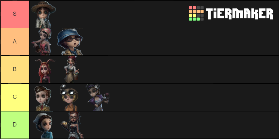 Identity v Tier List (Community Rankings) - TierMaker